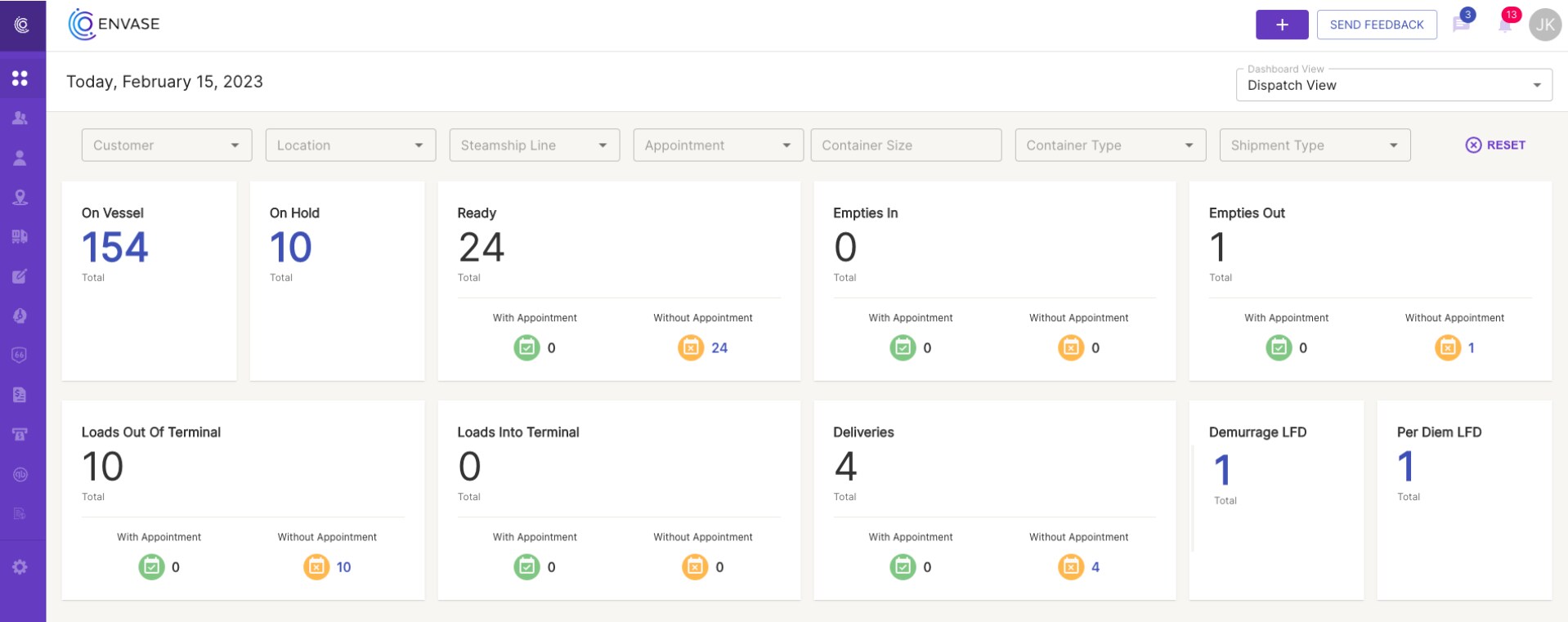 What does the Dispatch View Dashboard display?